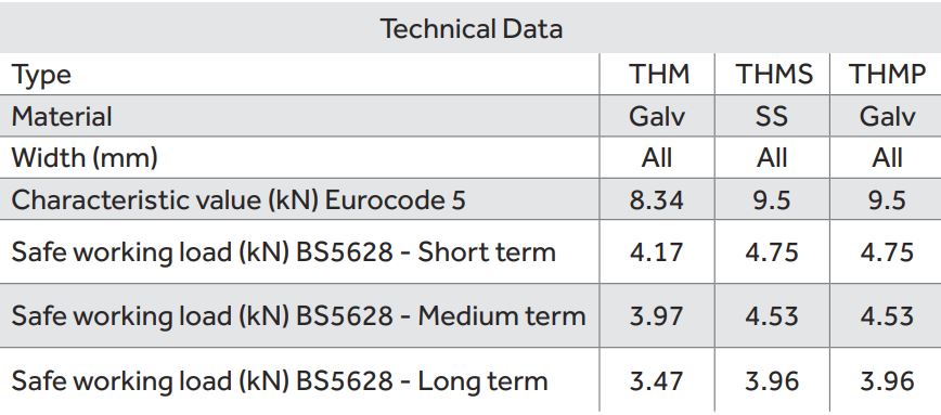 47mm Mini Plus Hanger - TIMCO Mini Larger Galvanised Hangers - 20 Box ...